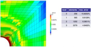 有限要素法（Finite Element Method | FEM）とは | CAE Pedia | SimScale