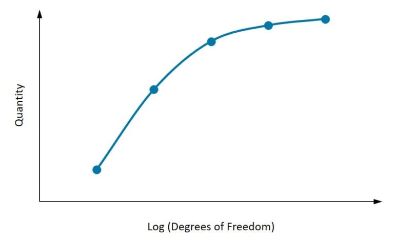 有限要素法（Finite Element Method | FEM）とは - SimScale
