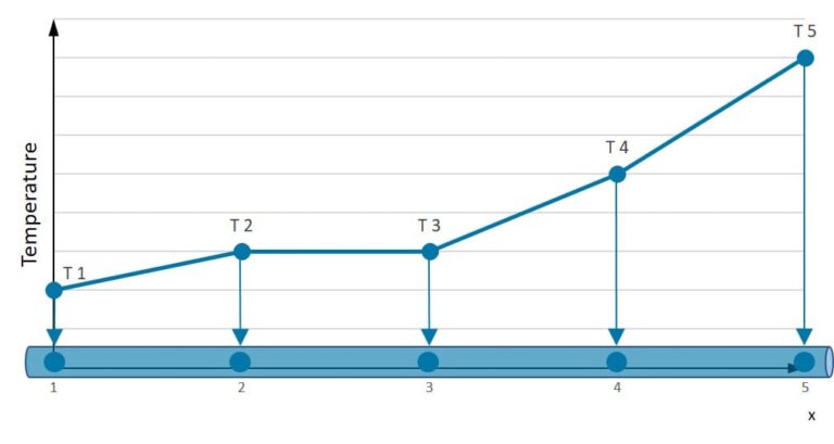 有限要素法（Finite Element Method | FEM）とは - SimScale