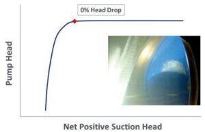 キャビテーションとは | CAE Pedia | SimScale