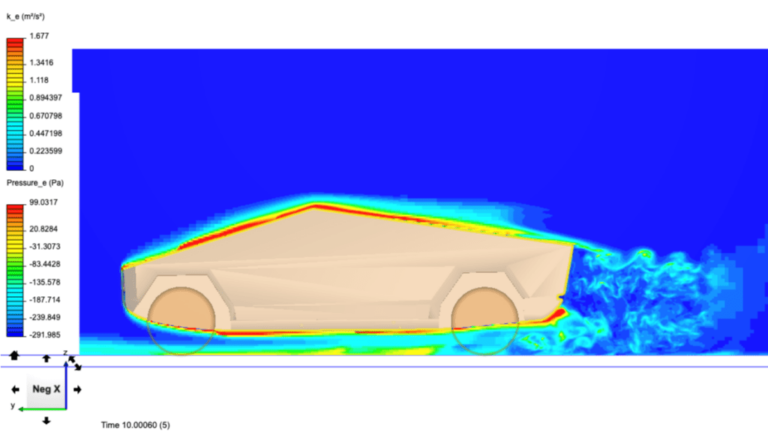 格子ボルツマン法とは | CAE Pedia | SimScale