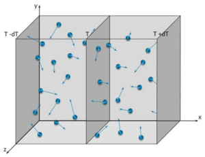 熱伝導とは | CAE Pedia | SimScale