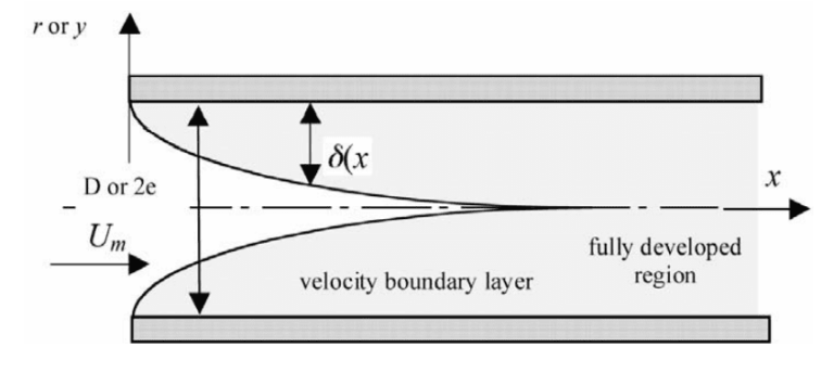対流とは | CAE Pedia | SimScale