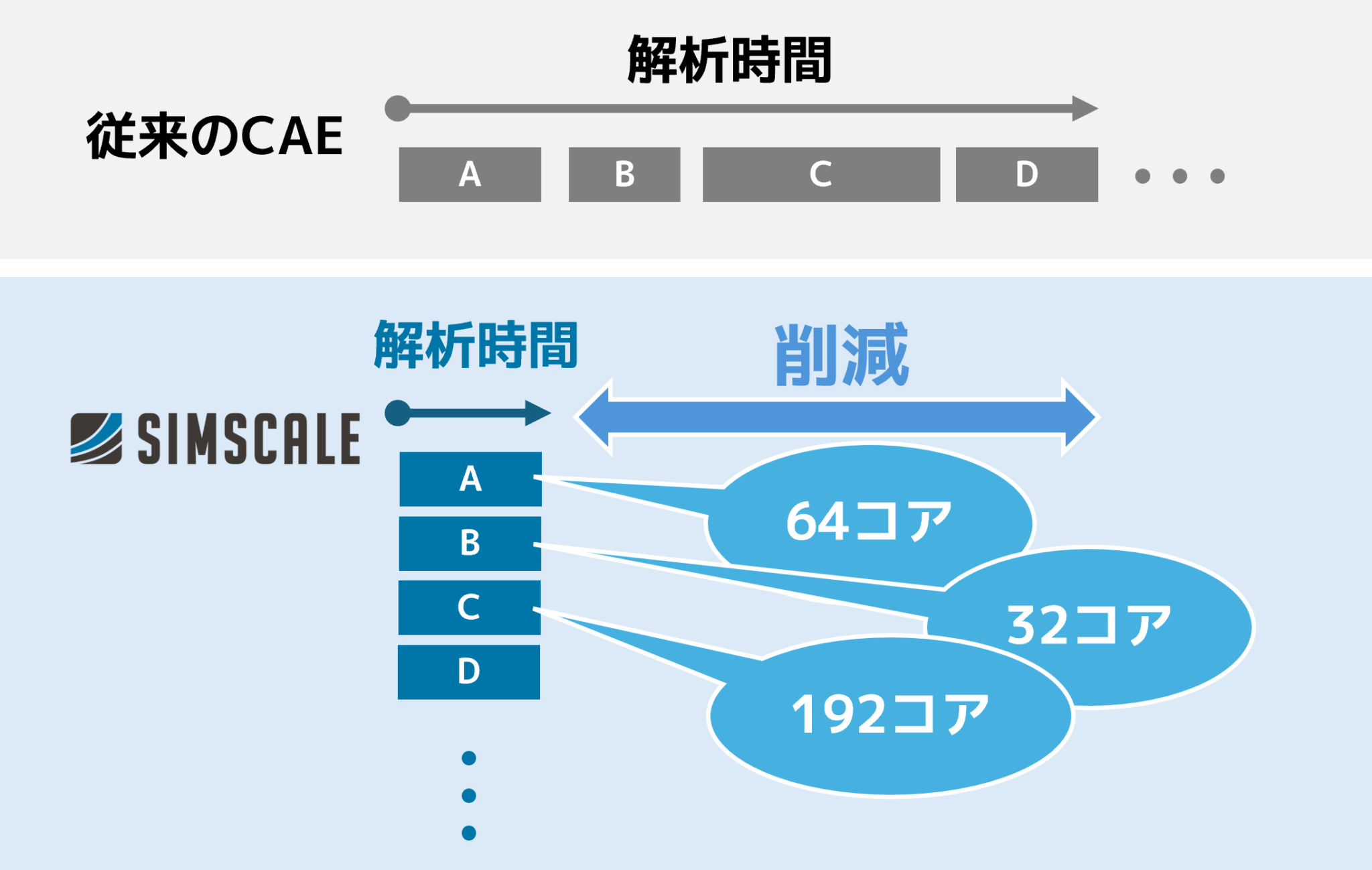完全クラウドCAEソリューション SimScale - SimScale